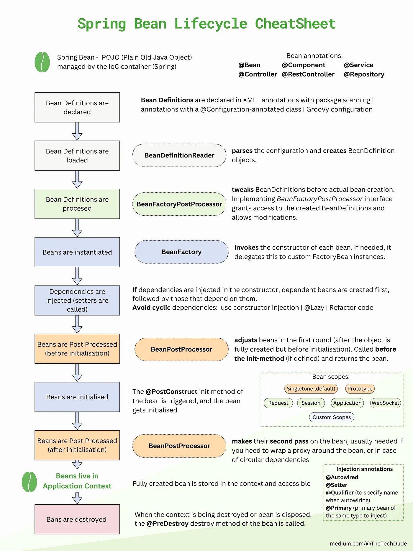 langchain4j-spring 学习 | 贫瘠之地